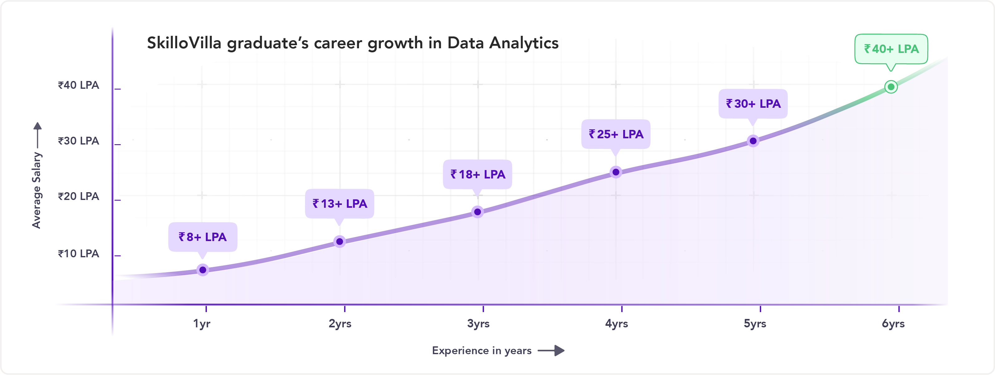 Become A Data Analyst With Our Career Tracks | SkilloVilla