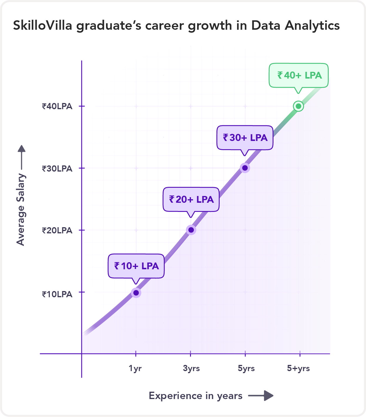 Become A Data Analyst With Our Career Tracks | SkilloVilla
